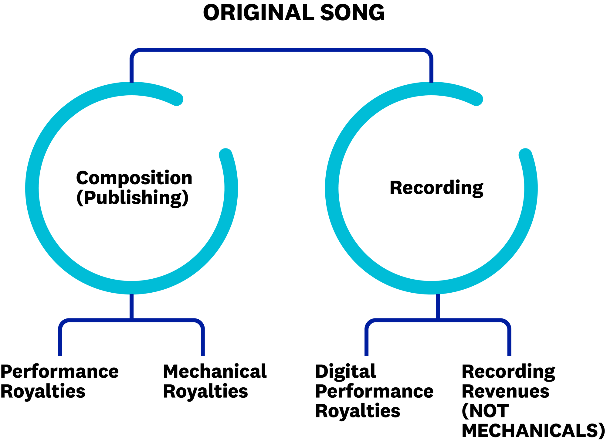 Music Publishing Tips | Publishing vs Music Distribution