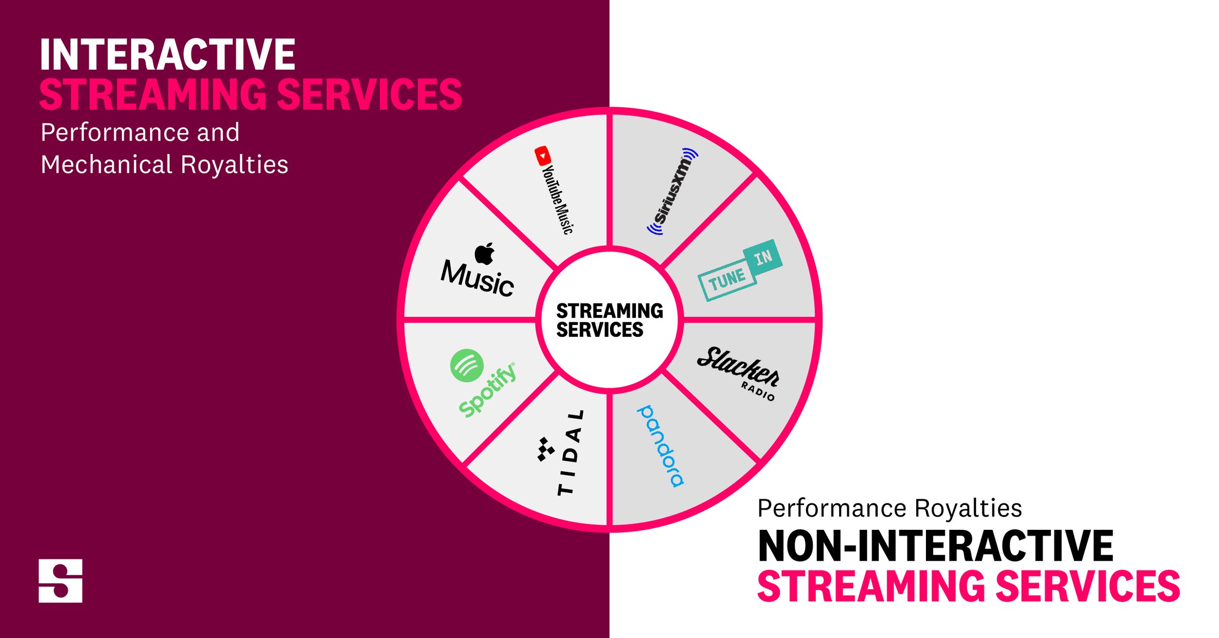 Song Royalty Tips | Two Types of Streaming and Their Royalties