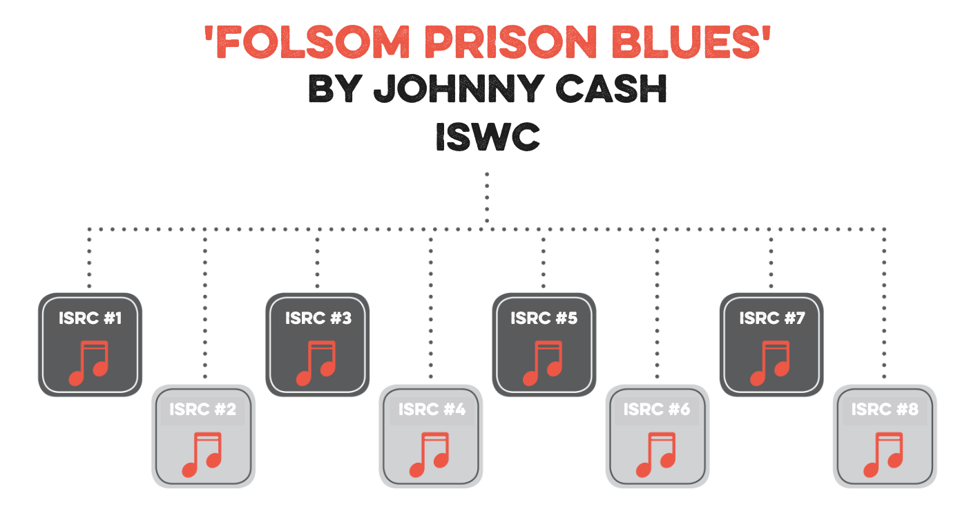 Song Registration Tips | What's the Difference: ISRC vs ISWC