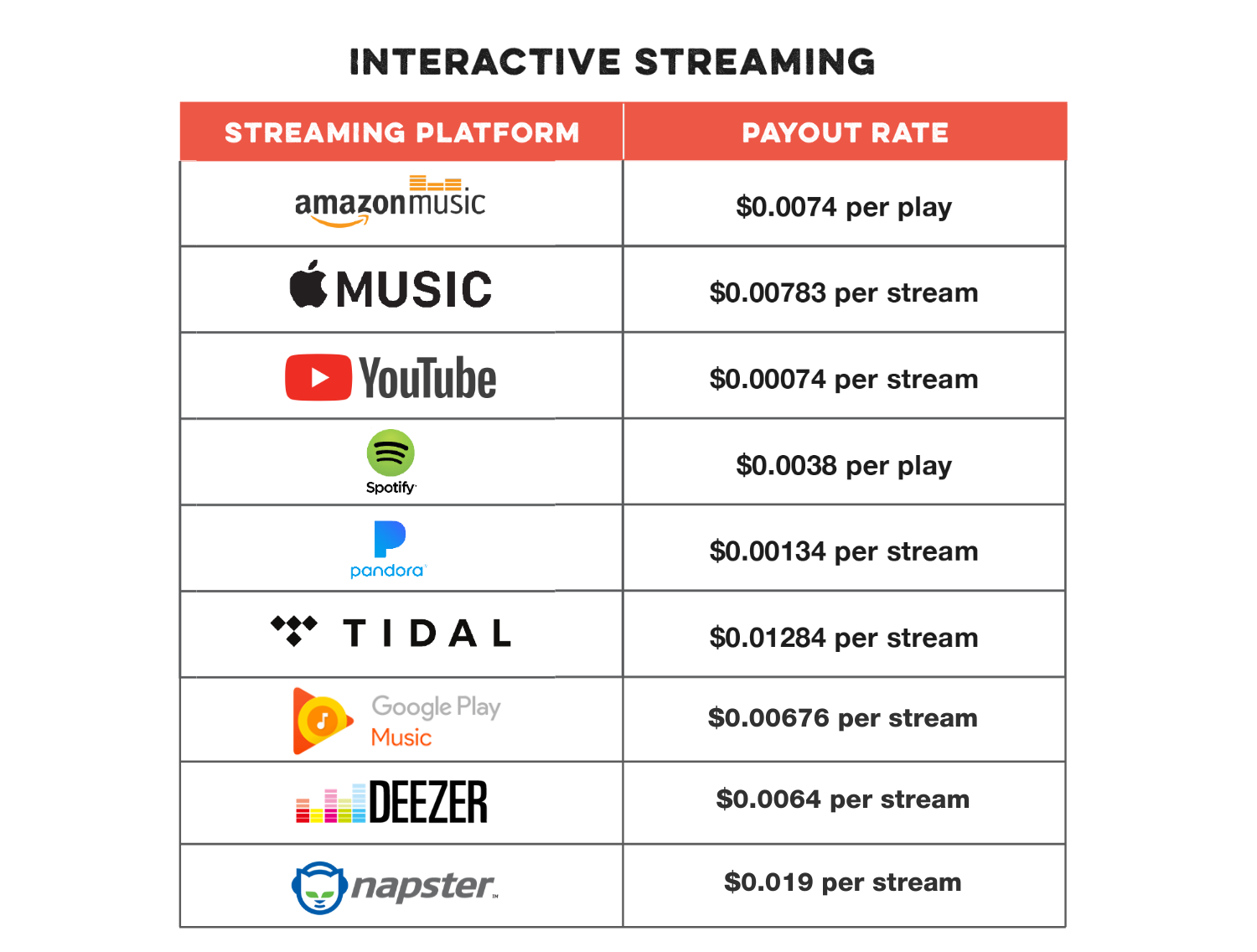 Music Royalties | What You Need to Know About Streaming Royalties