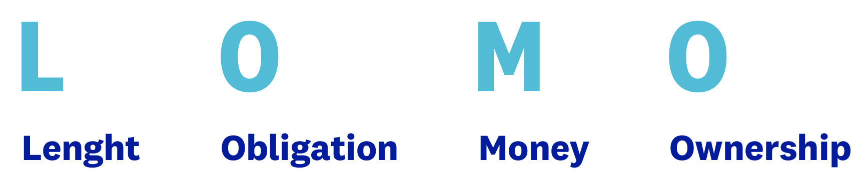 LOMO: What to Know Before Signing with Songtrust